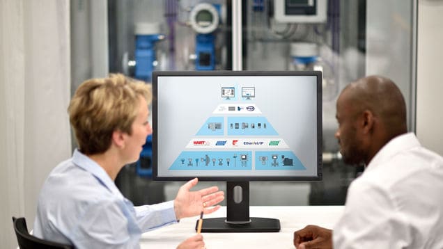 Automated Proof Testing With Heartbeat Technology And HIMax Safety ...